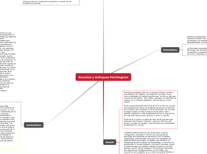 Escuelas y Enfoques Psicologicos - Mind Map